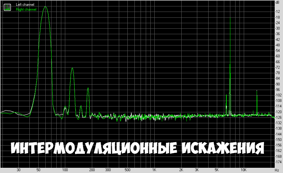 SMSL SP100: теплый ламповый усилитель для наушников / Аудио и звук ...