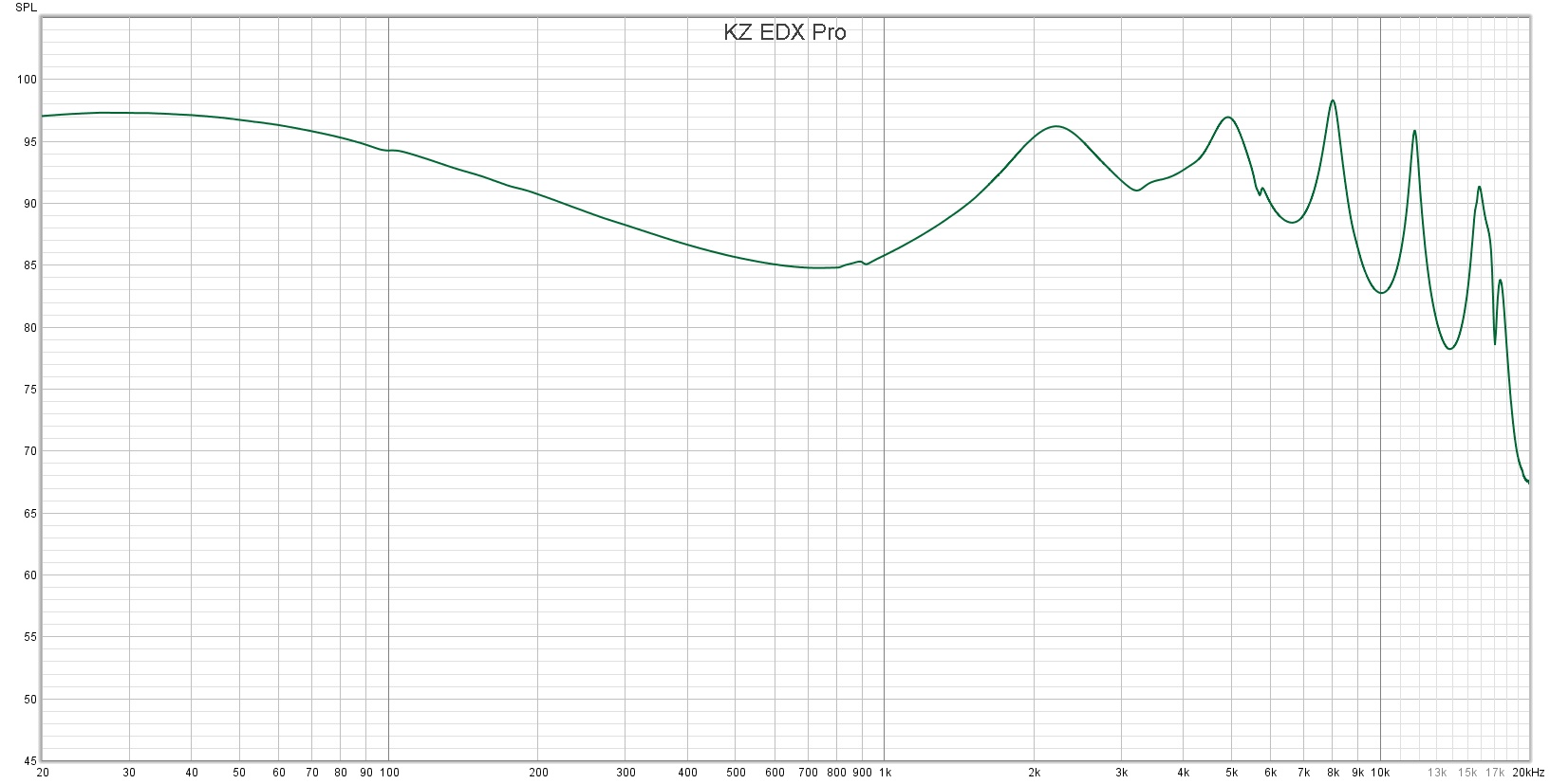 KZ EDX Pro: пожалуй, лучшие недорогие внутриканальные наушники / Hi-Fi ...