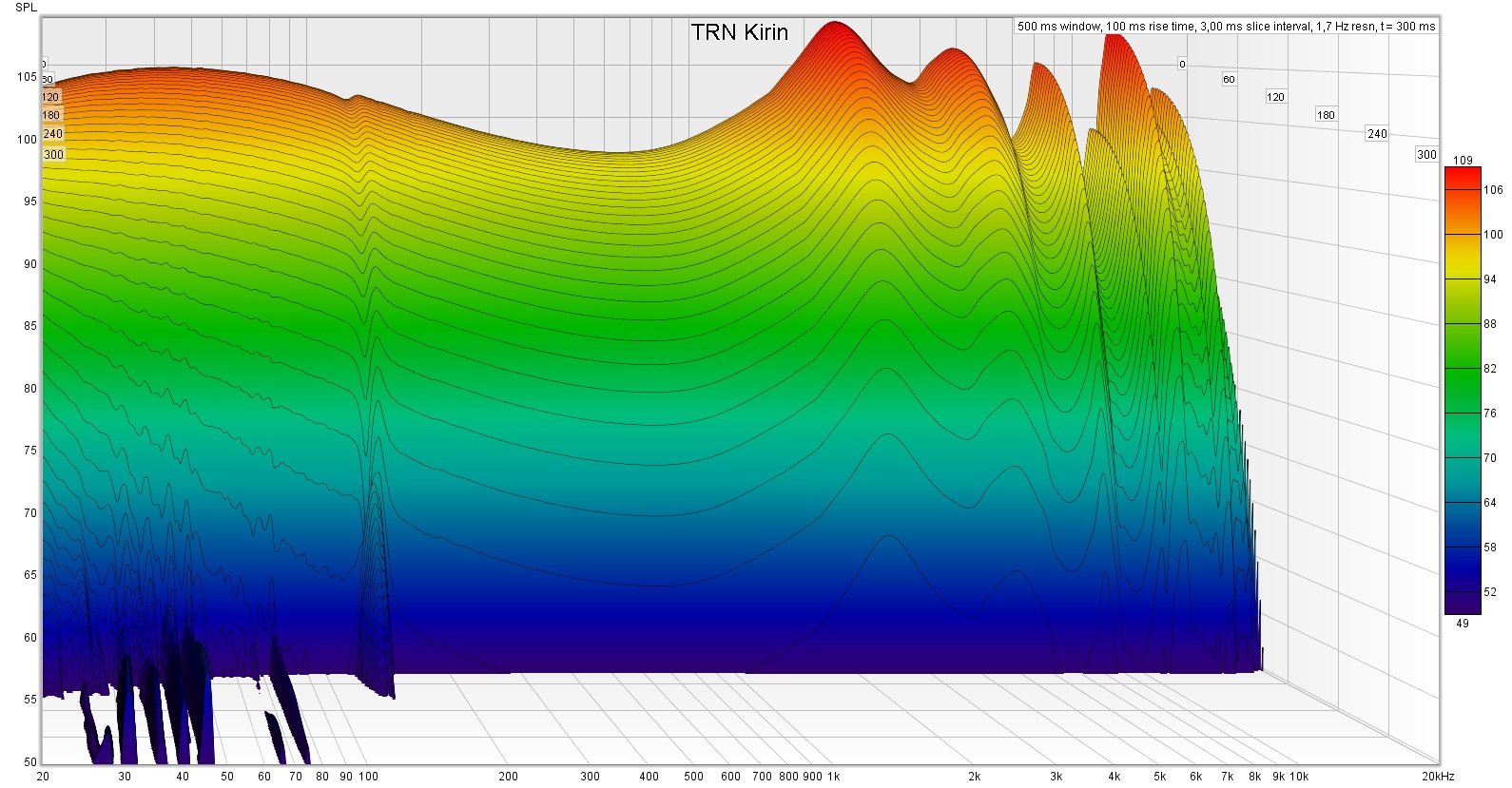 Обзор TRN Kirin: планарные наушники с возможностью тюнинга / Hi-Fi и ...