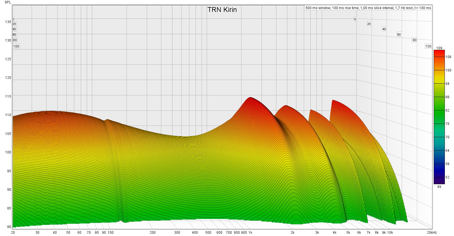 Обзор TRN Kirin: планарные наушники с возможностью тюнинга / Hi-Fi и ...