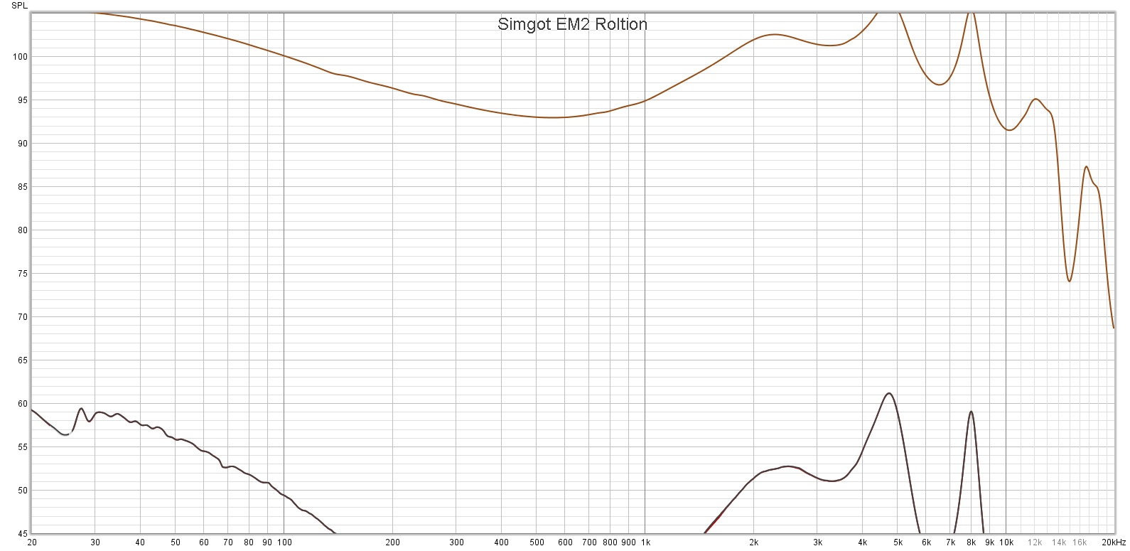 Обзор Simgot EM2 Roltion: новое поколение гибридных наушников / Hi-Fi и цифровой звук / iXBT Live