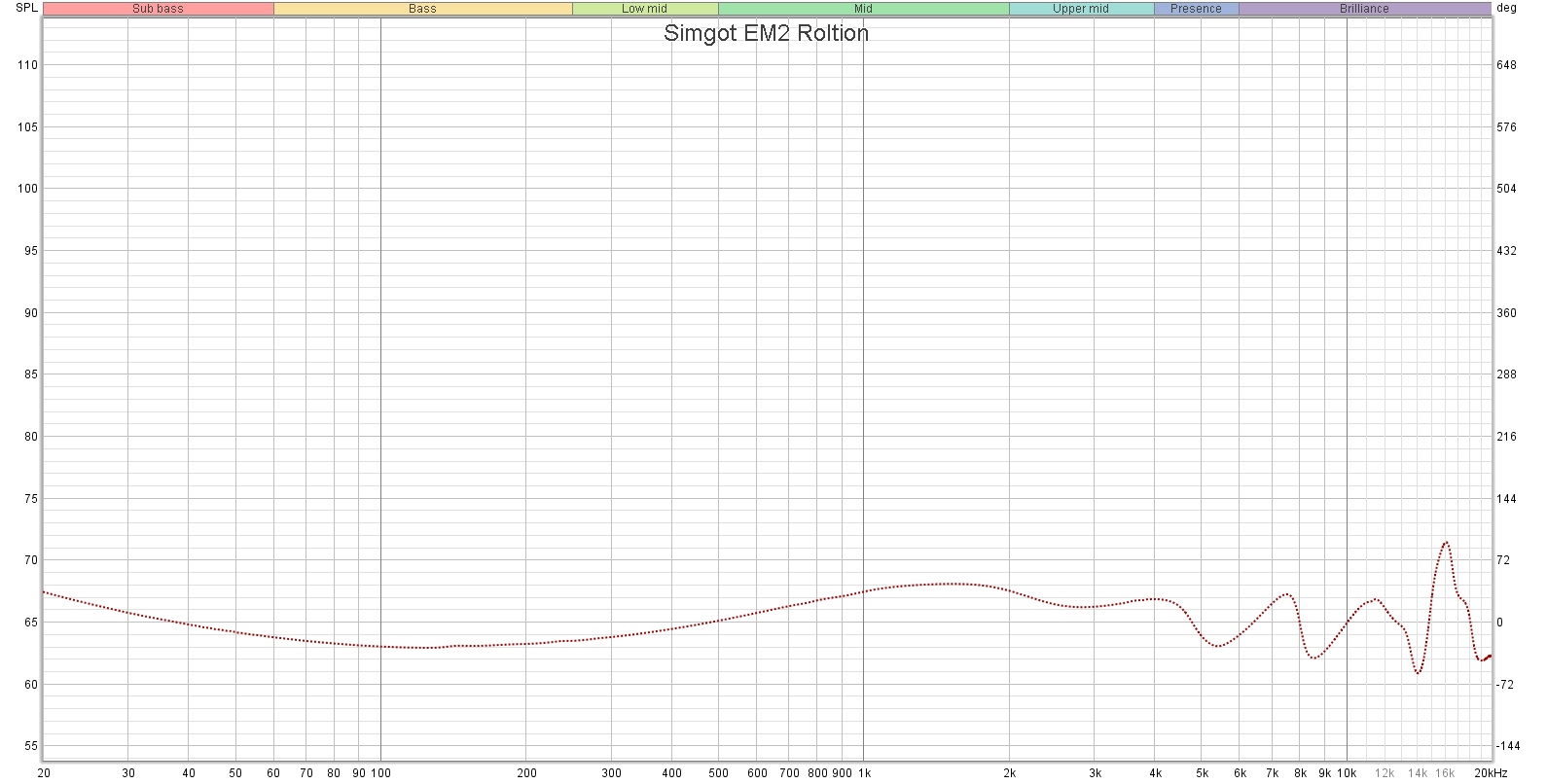 Обзор Simgot EM2 Roltion: новое поколение гибридных наушников / Hi-Fi и цифровой звук / iXBT Live