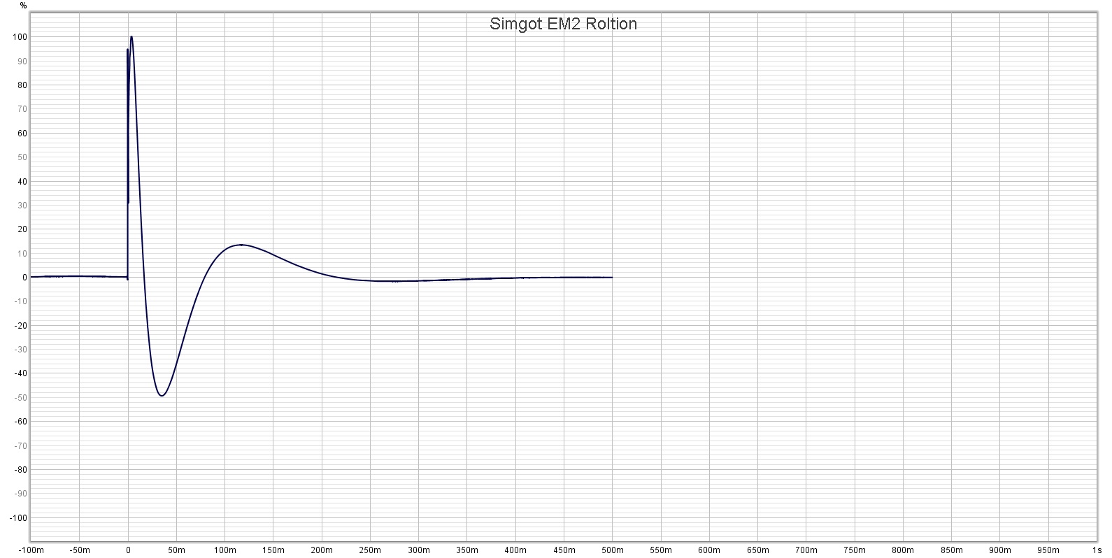 Обзор Simgot EM2 Roltion: новое поколение гибридных наушников / Hi-Fi и цифровой звук / iXBT Live