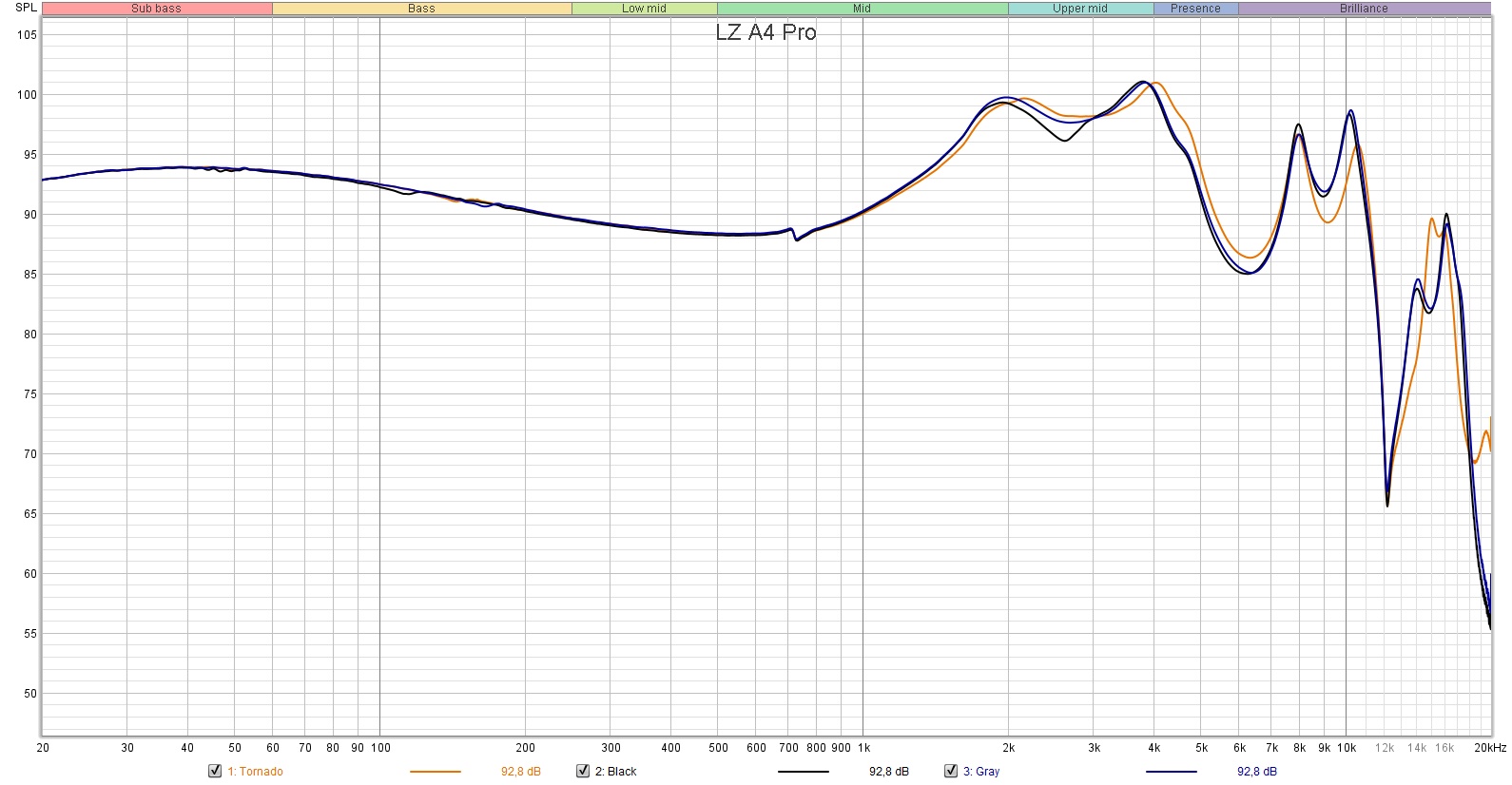 Обзор LZ A4 Pro: одни из лучших наушников бренда / Hi-Fi и цифровой звук / iXBT Live
