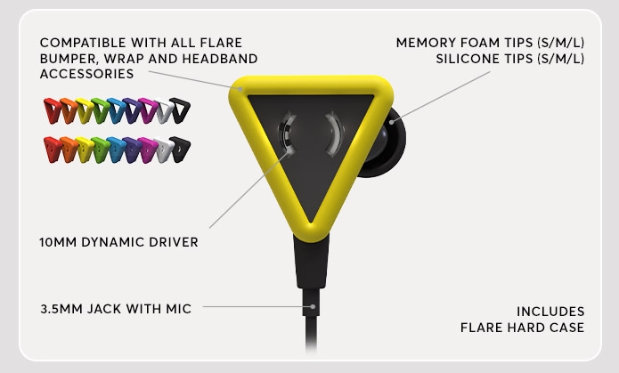 Представлены наушники с минимумом отражений: Flare Ears / Hi-Fi и ...